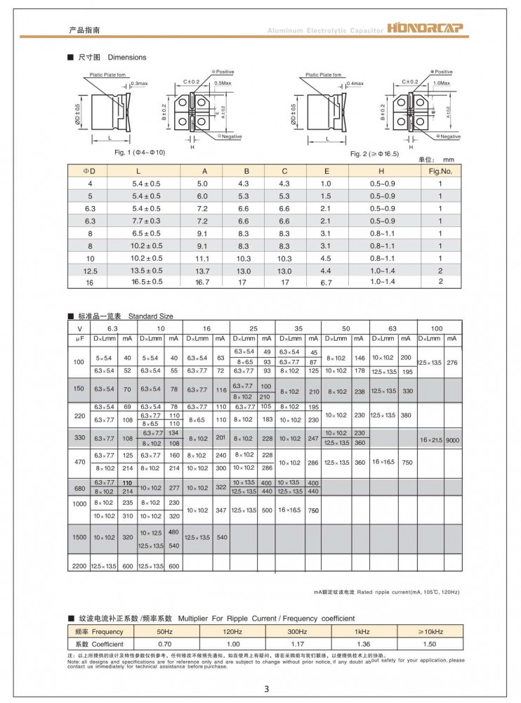 Honor Elec technical document page 3