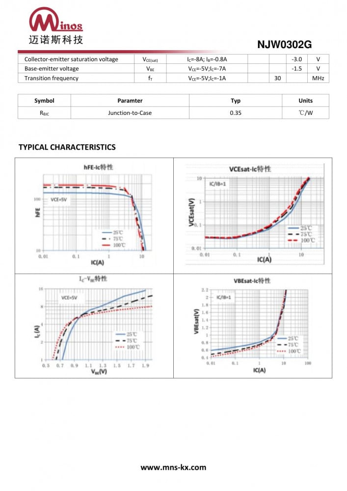 NJW0302G datasheet page 2