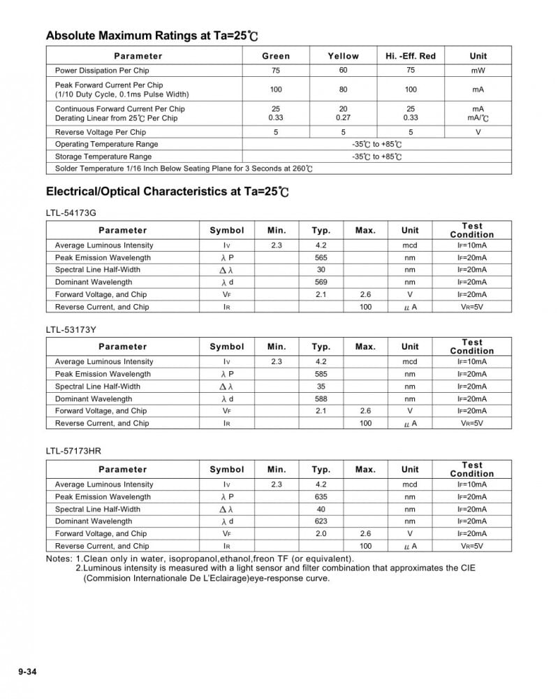 LTL-54173G datasheet page 2