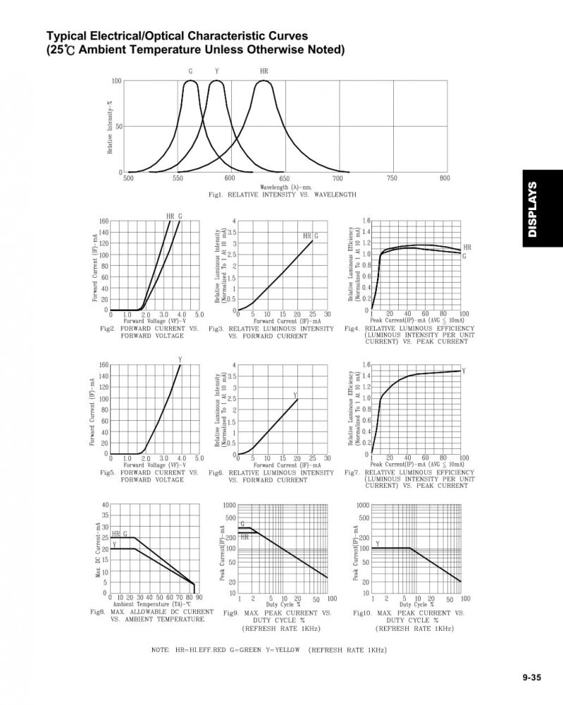 LTL-54173G datasheet page 3