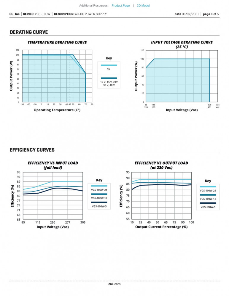 VGS-100W series datasheet page 4