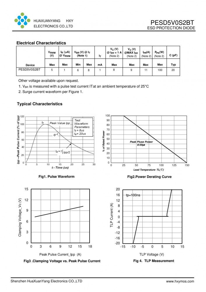 PESD5V0S2BT technical document page 2