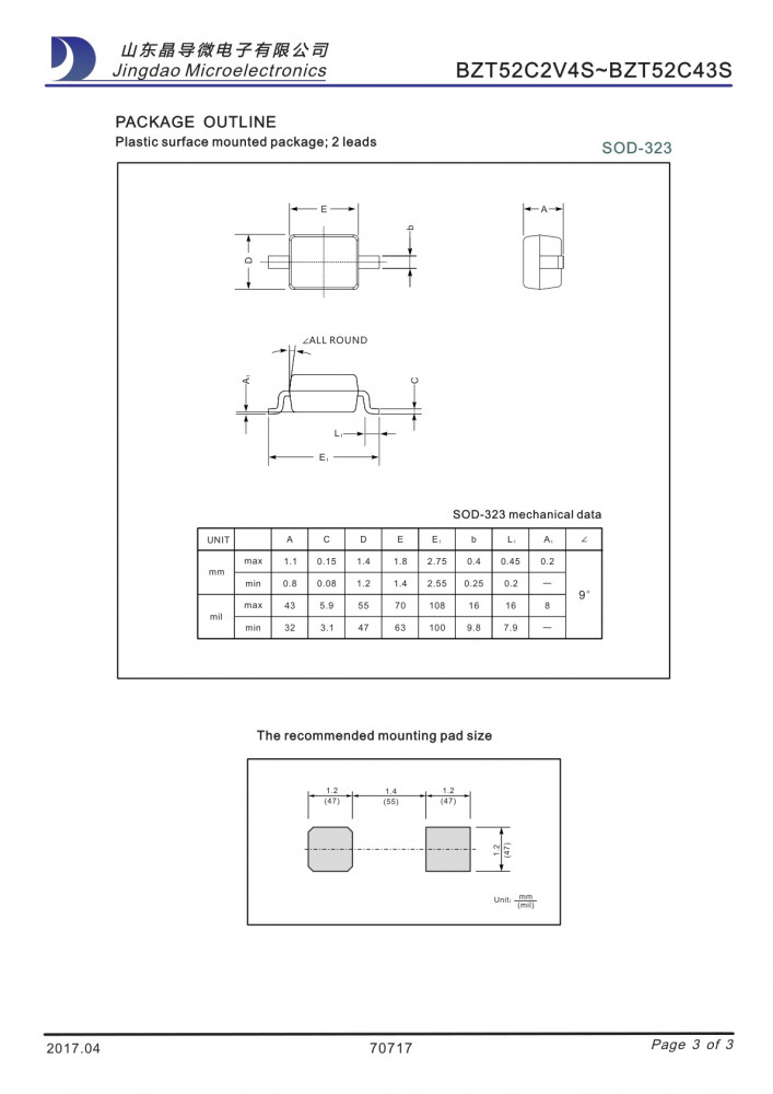 BZT52C6V2S datasheet page 3