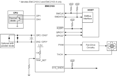 MICROCHIP EMC2103-4-AP-TR for sale