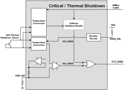 MICROCHIP EMC2103-4-AP-TR for sale