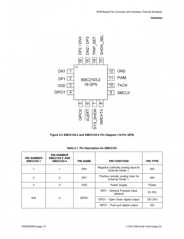EMC2103 datasheet page 10