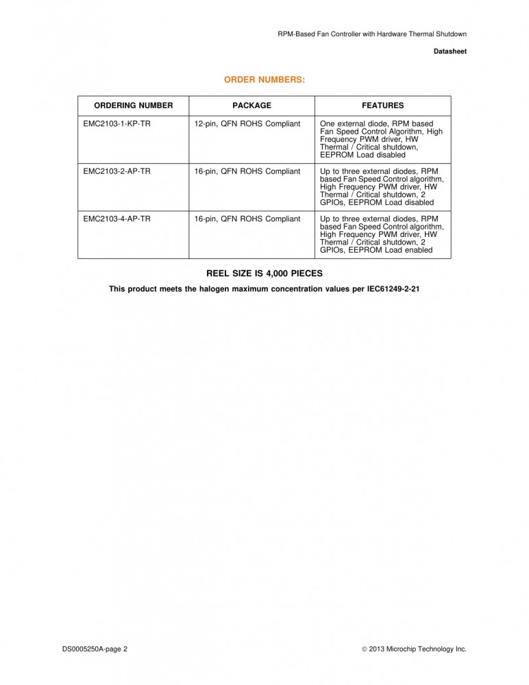 EMC2103 datasheet page 2