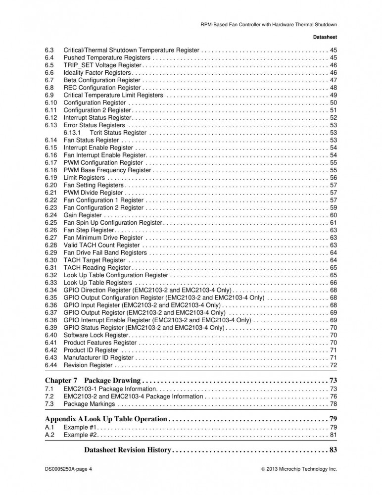 EMC2103 datasheet page 4