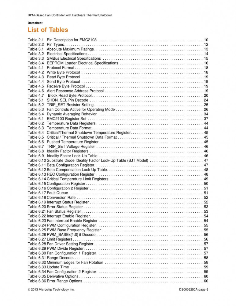 EMC2103 datasheet page 6