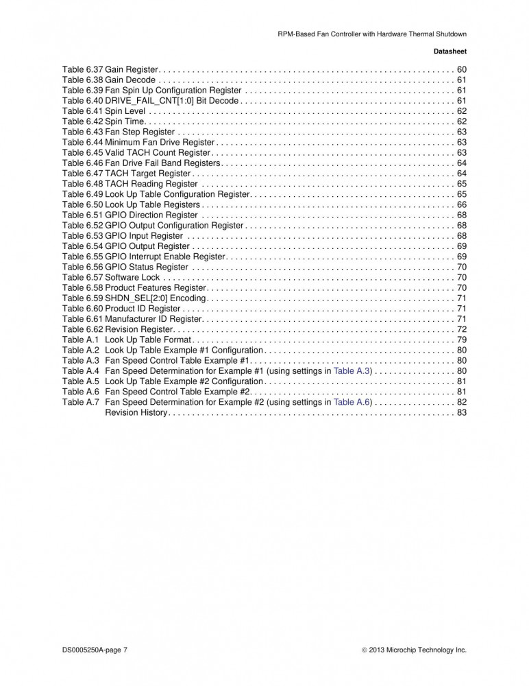 EMC2103 datasheet page 7