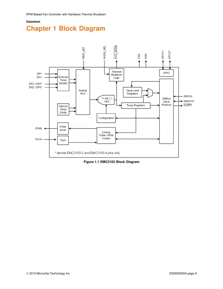 EMC2103 datasheet page 8