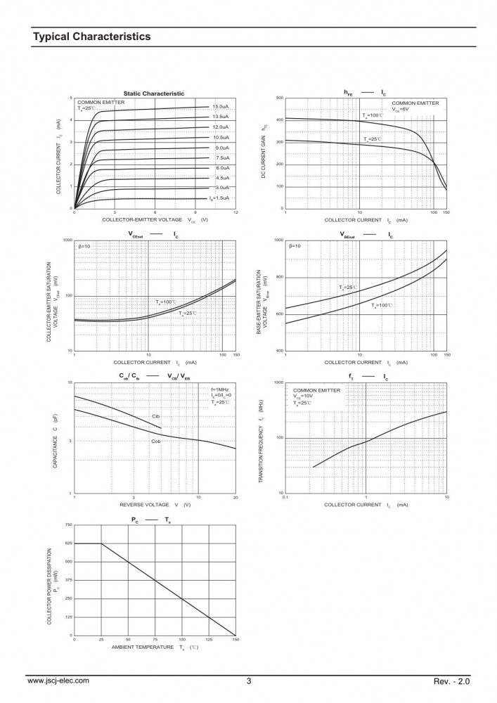 KTC3198 datasheet page 3