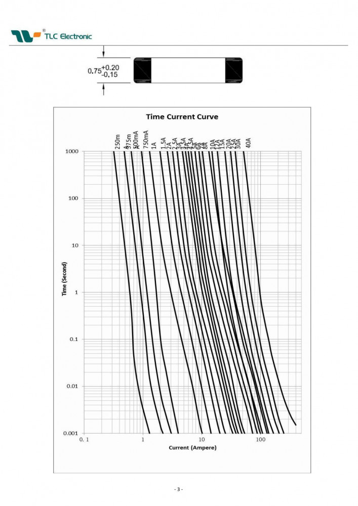F12F0.25 datasheet page 3
