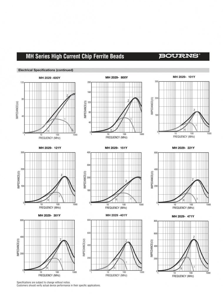 Bourns MH Series datasheet page 6
