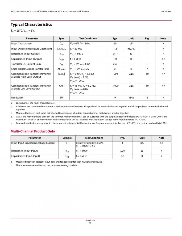 Datasheet page 10