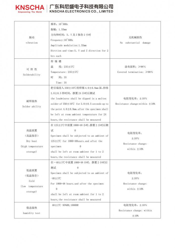 KNSCHA 206RV169 datasheet page 7