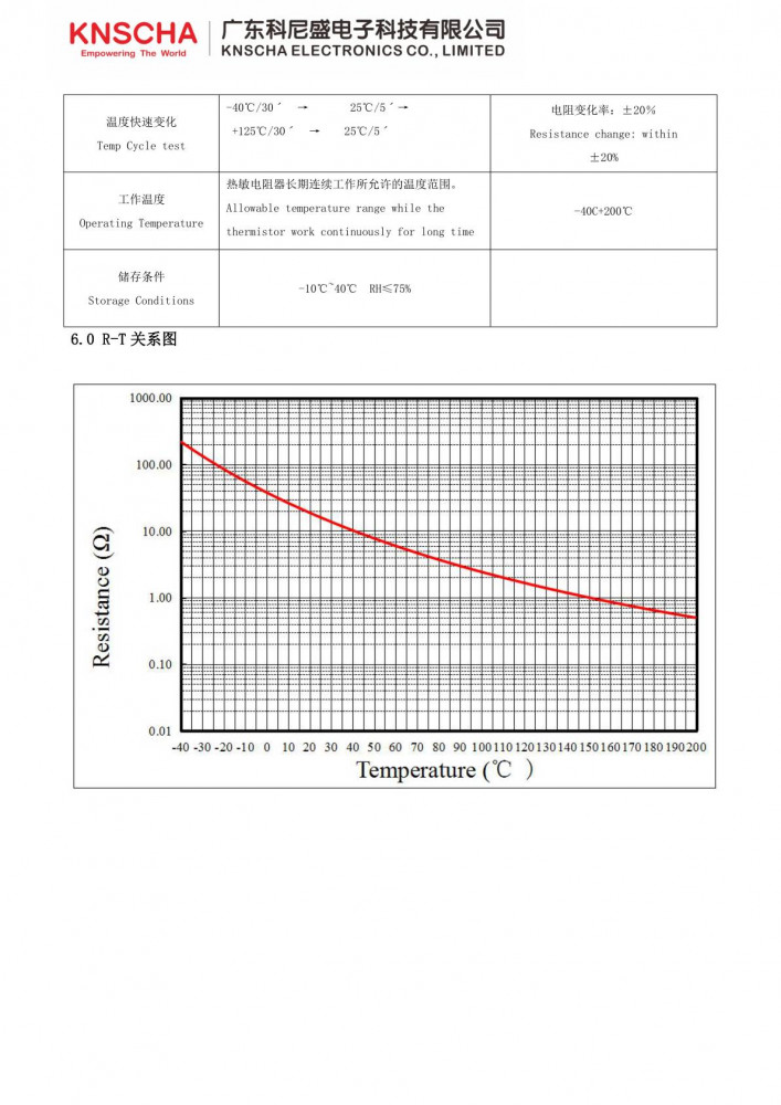 KNSCHA 206RV169 datasheet page 8