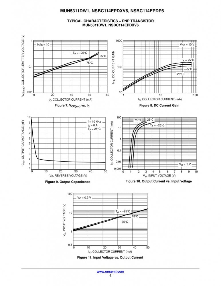 NSBC114EPDXV6T5G datasheet page 6