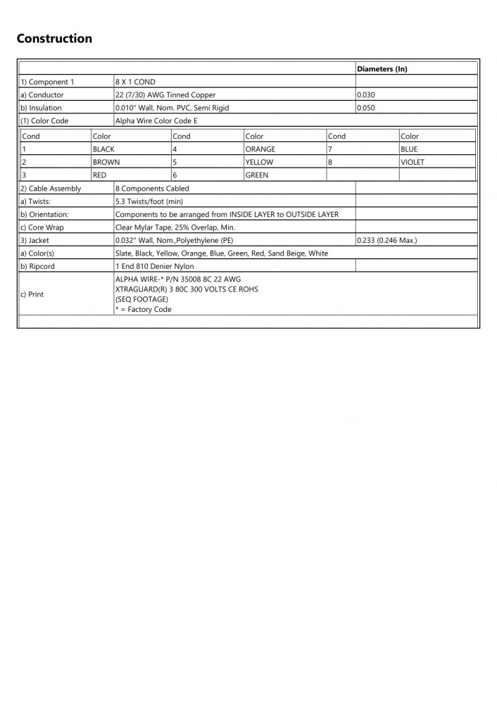 Alpha Wire 35008 technical document page 2