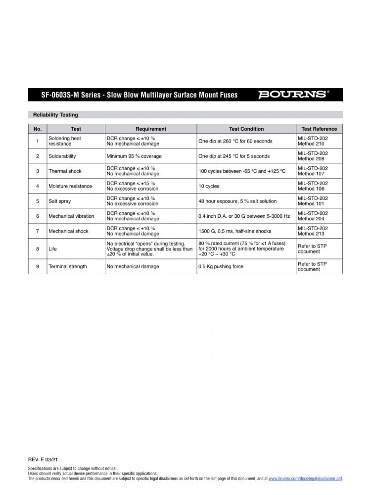 BOURNS SF-0603S-M datasheet page 5