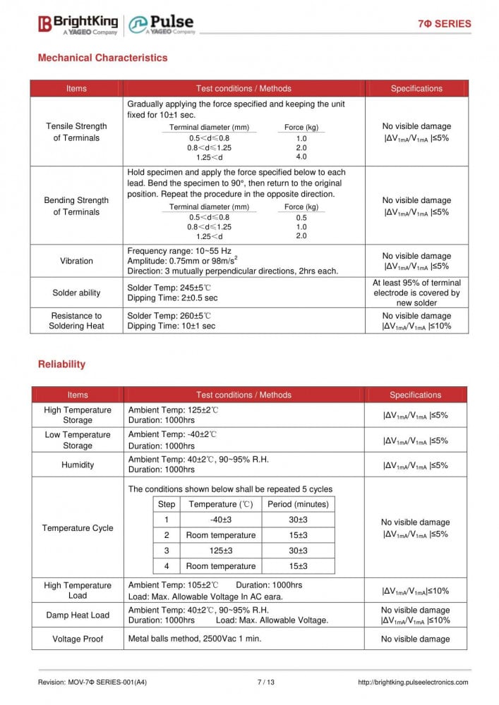 Brightking MOV datasheet page 6