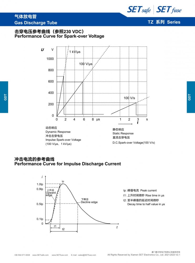 TZ091M-SMD datasheet page 4