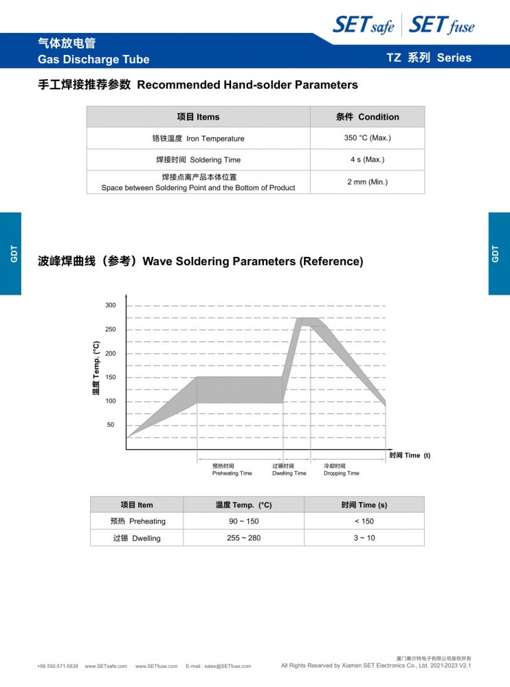 TZ091M-SMD datasheet page 7