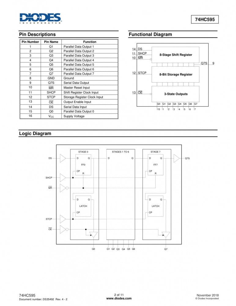 74HC595S16-13 datasheet page 2