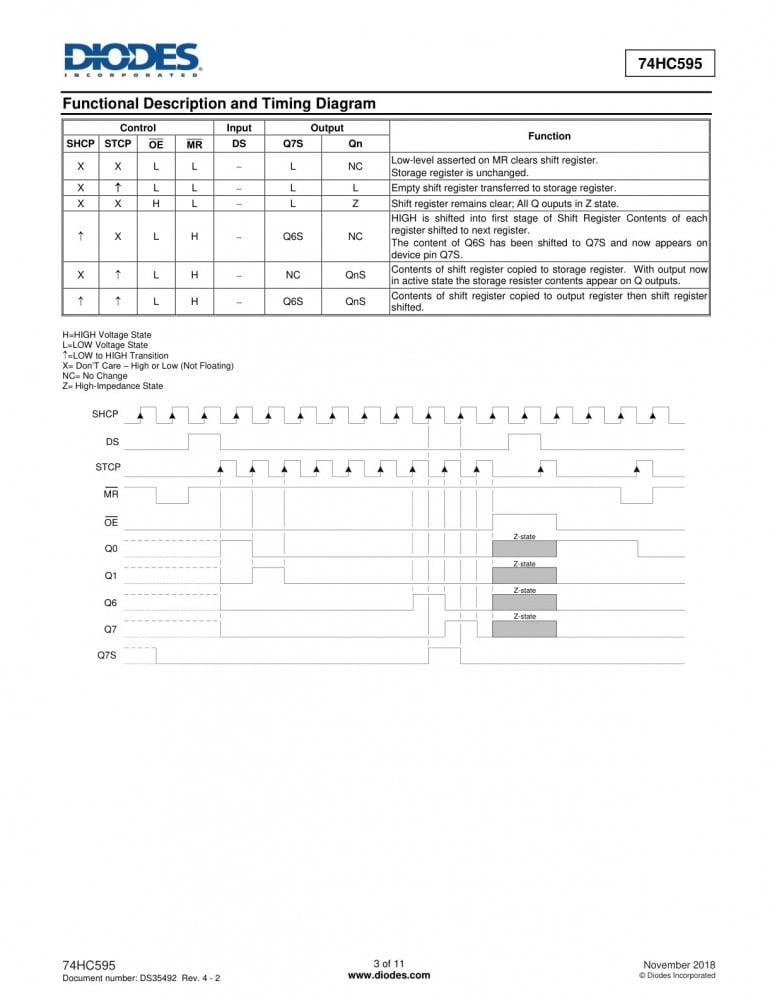 74HC595S16-13 datasheet page 3