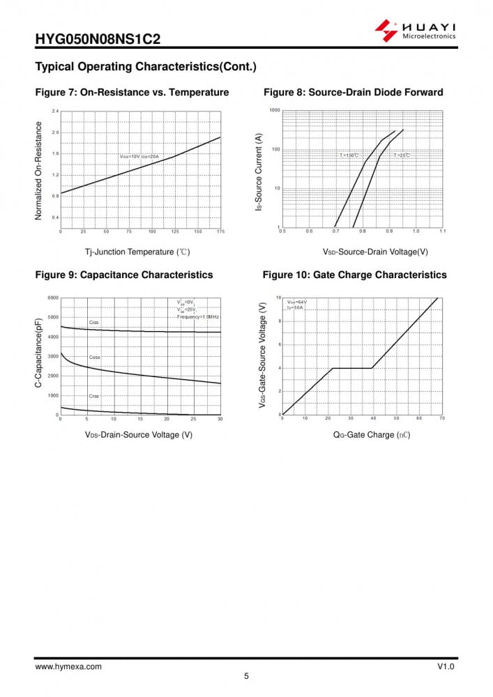 HYG050N08NS1C2 datasheet page 5