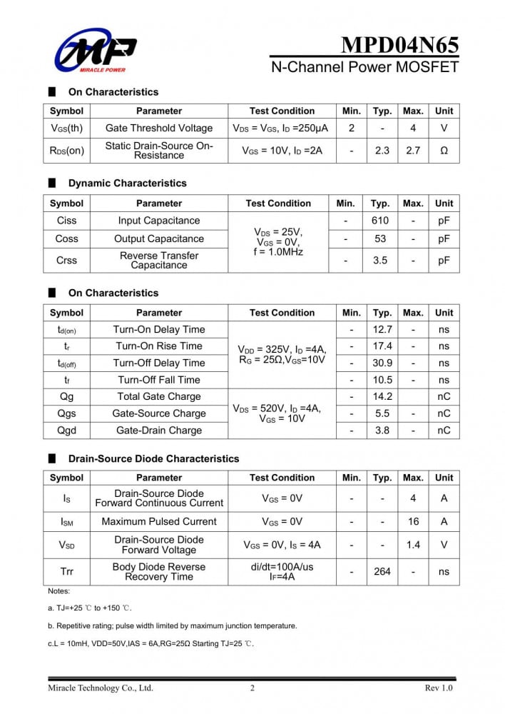 MPD04N65 datasheet page 2