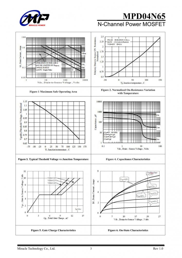 MPD04N65 datasheet page 3