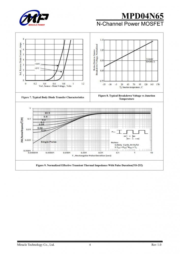 MPD04N65 datasheet page 4
