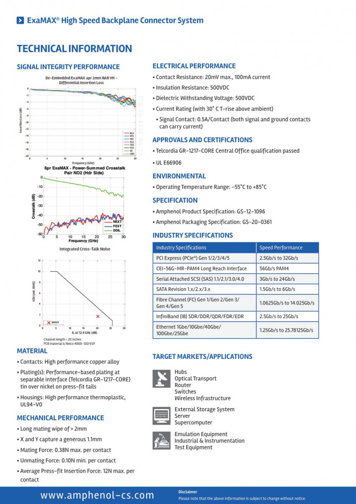 Amphenol ExaMAX technical document page 2