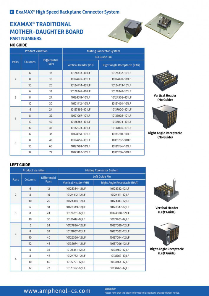 Amphenol ExaMAX technical document page 3