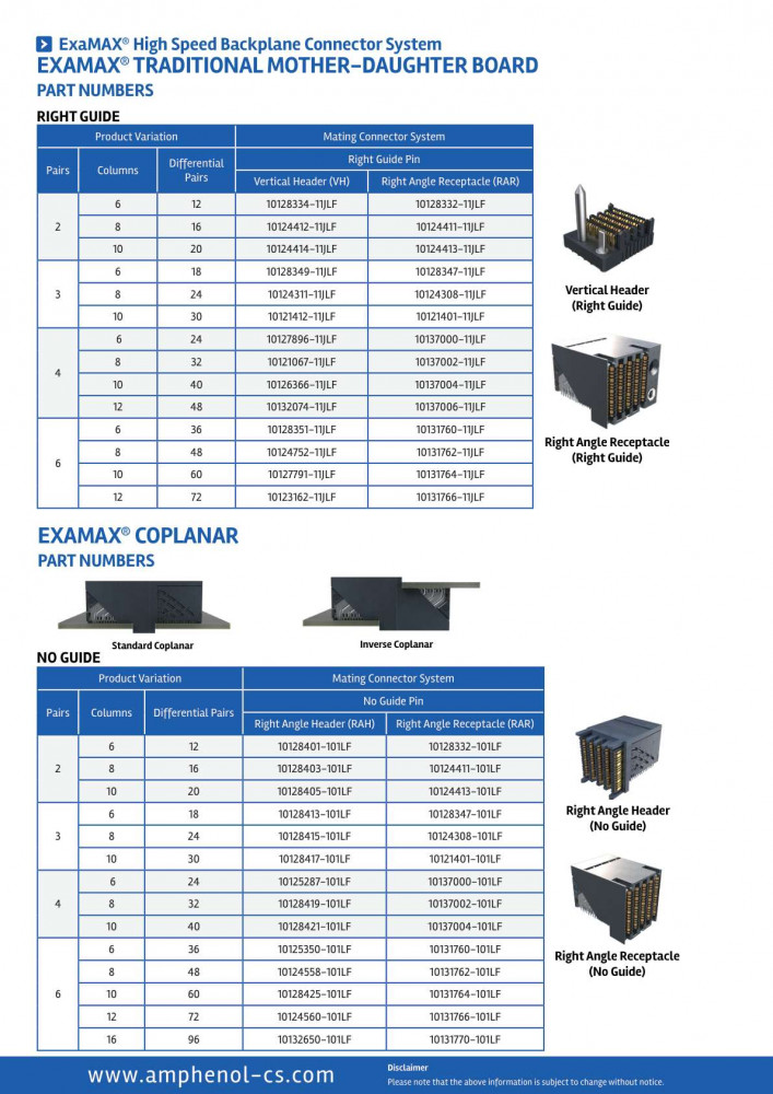Amphenol ExaMAX technical document page 4