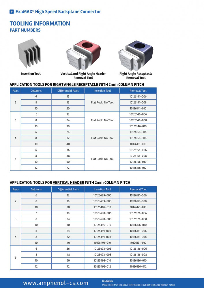 Amphenol ExaMAX technical document page 6