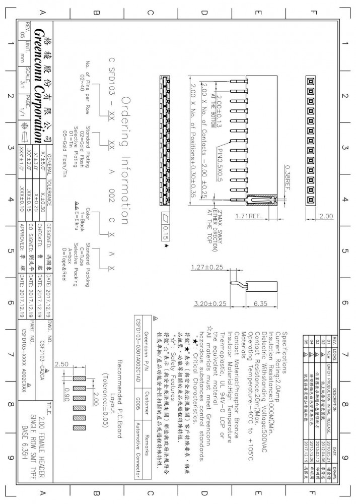 GREENCONN CSFD103-0202A002C1AD technical document preview