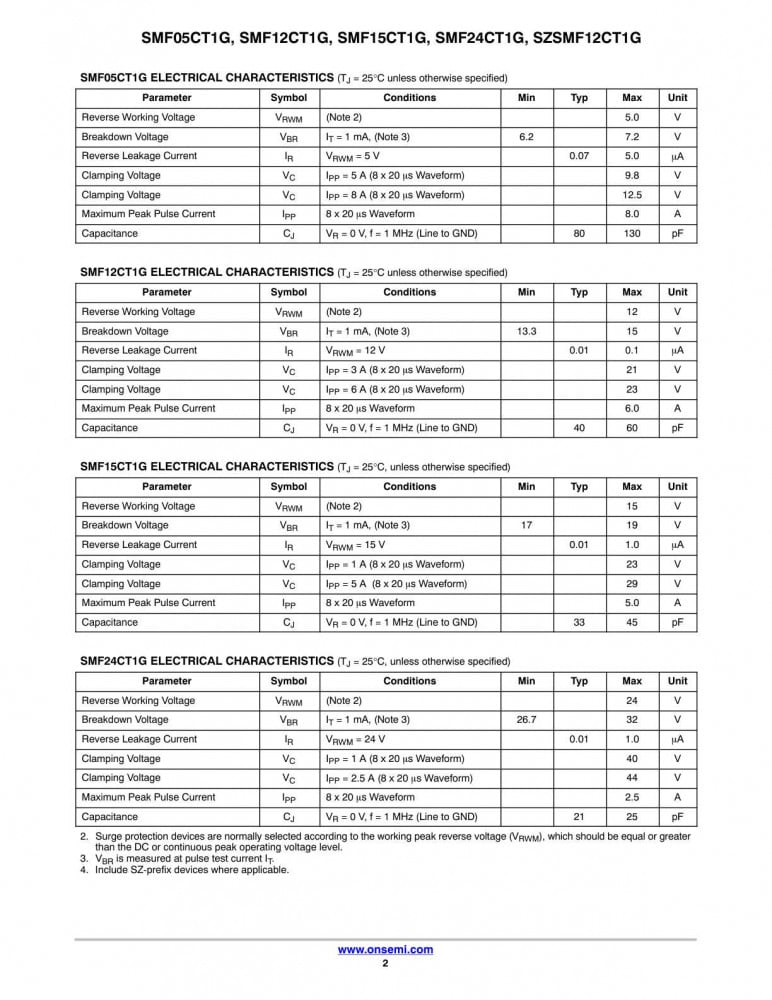 SZSMF12CT1G datasheet page 2