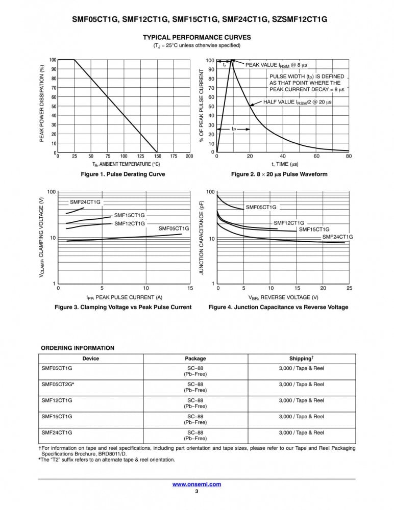 SZSMF12CT1G datasheet page 3