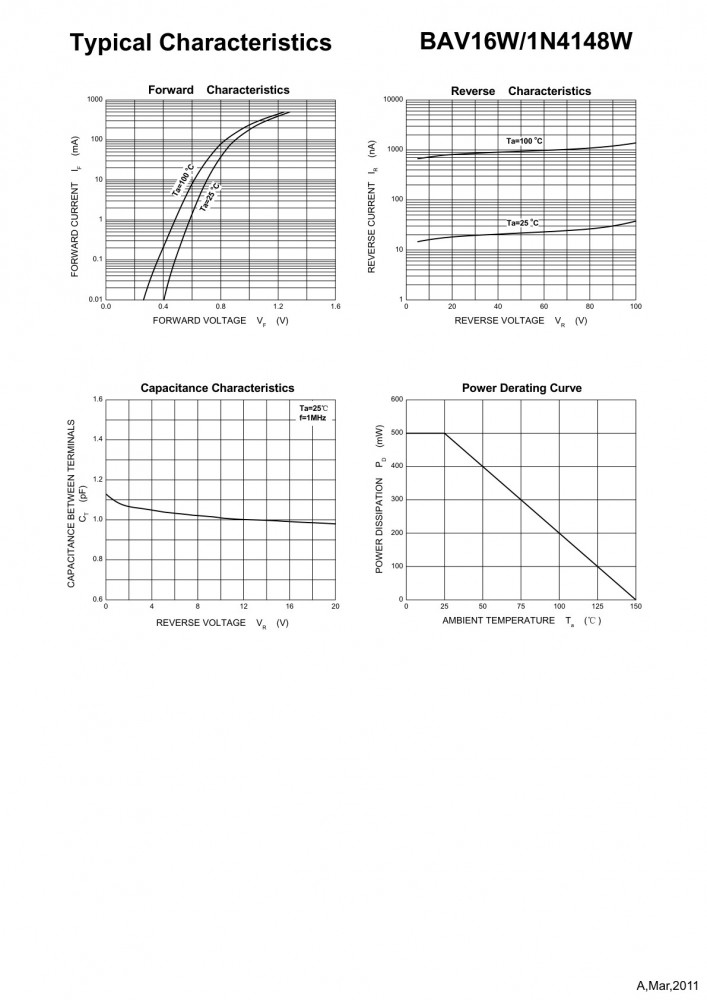 JSCJ 1N4148W datasheet page 2
