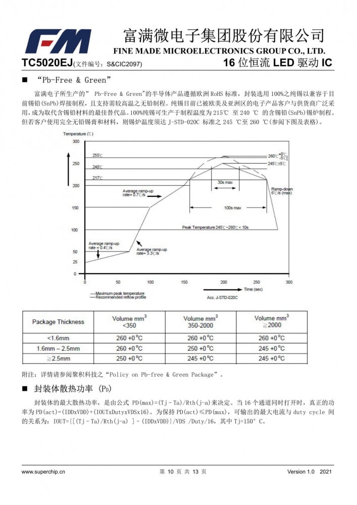 TC5020EJ datasheet page 10