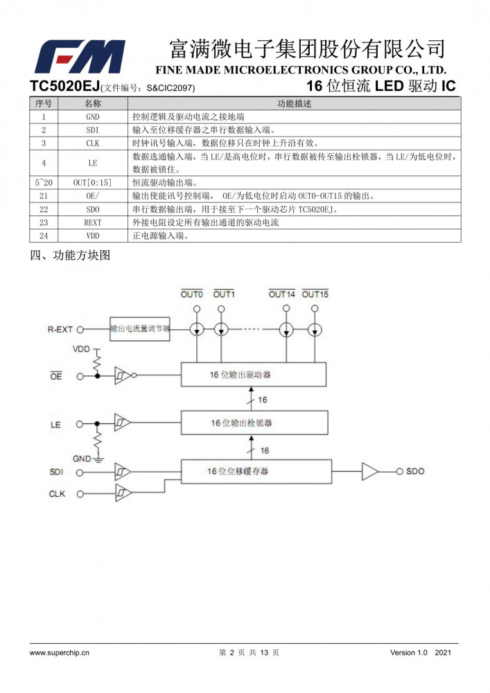 TC5020EJ datasheet page 2