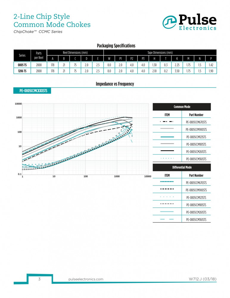 PULSE ChipChoke CCMC series datasheet page 3