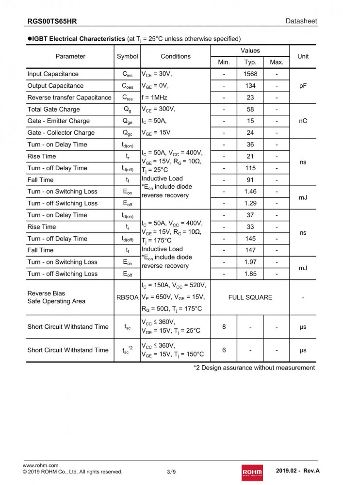 RGS00TS65HRC11 datasheet page 3