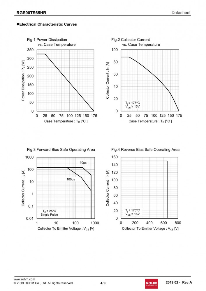 RGS00TS65HRC11 datasheet page 4