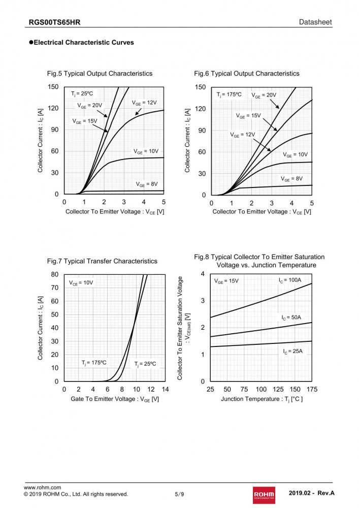 RGS00TS65HRC11 datasheet page 5