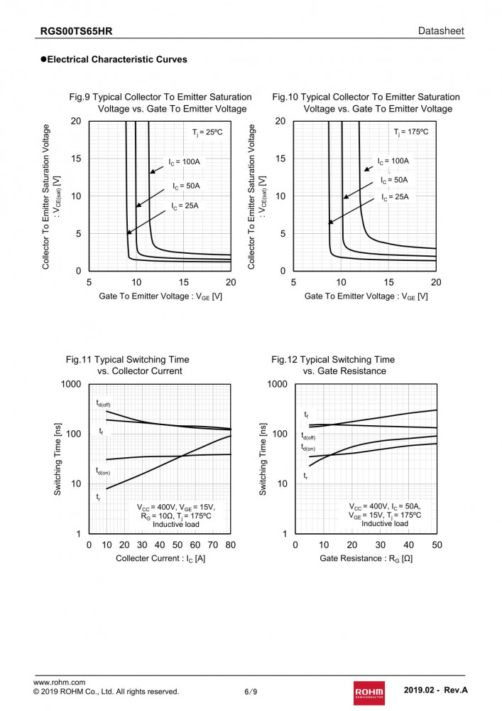 RGS00TS65HRC11 datasheet page 6