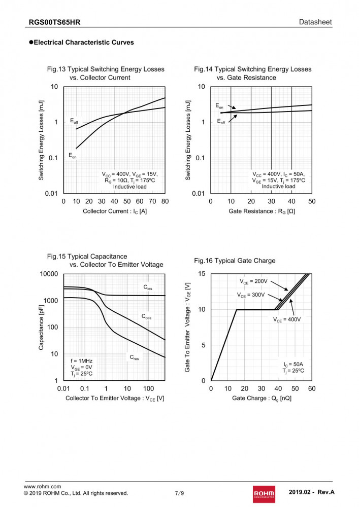 RGS00TS65HRC11 datasheet page 7