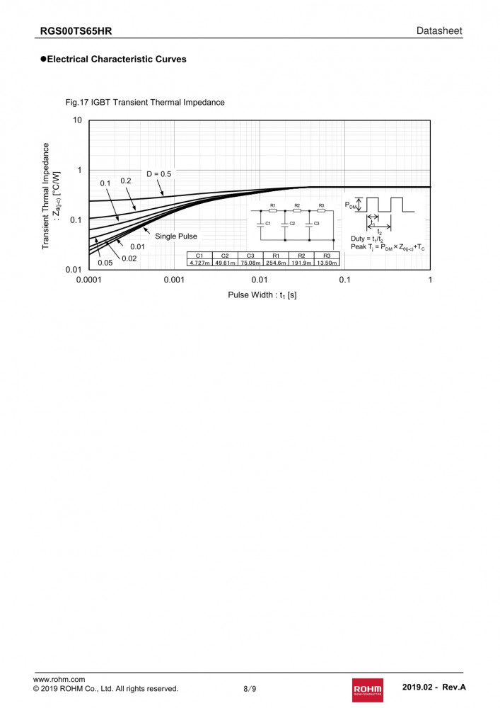 RGS00TS65HRC11 datasheet page 8